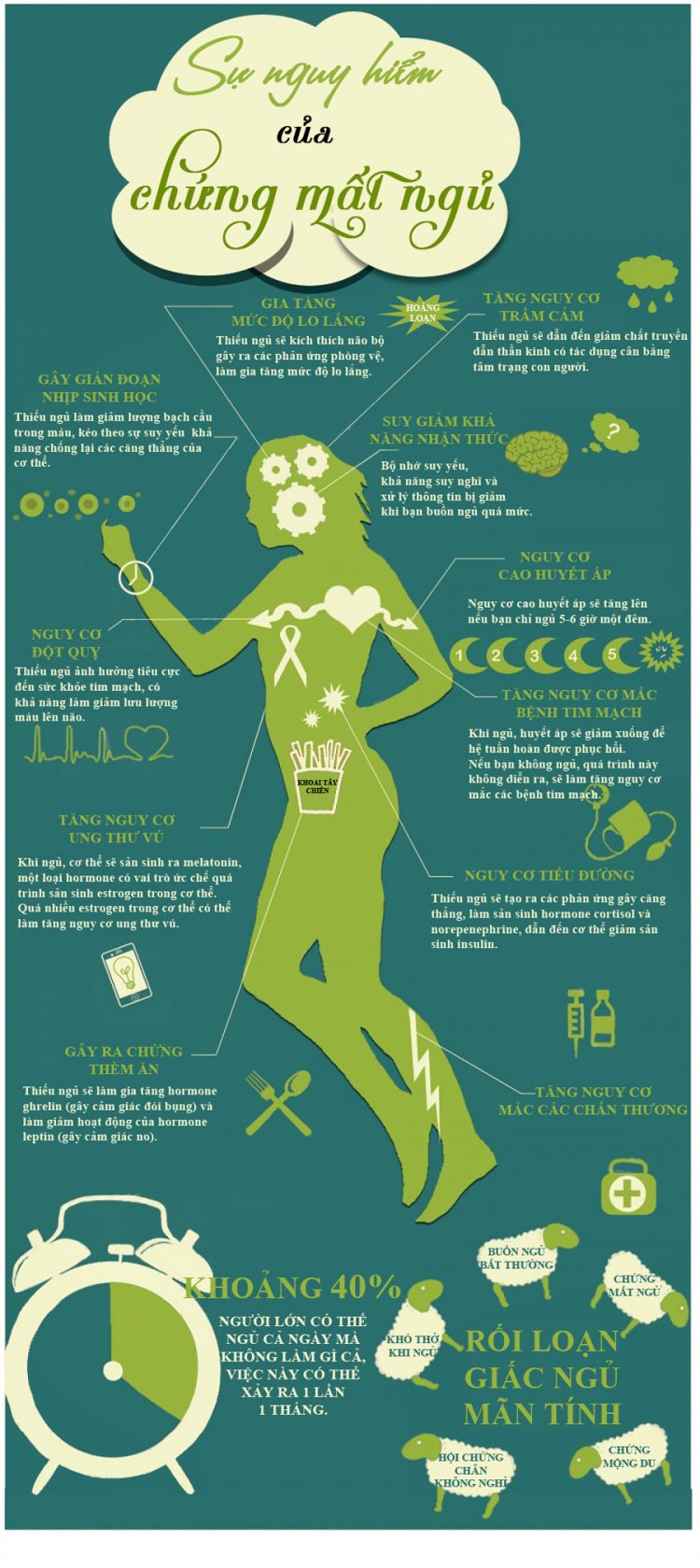Sự nguy hiểm của chứng mất ngủ